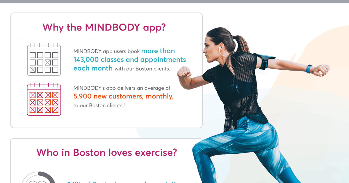 Here's Why Boston Fitness Businesses Want to Be on the Mindbody App ...
