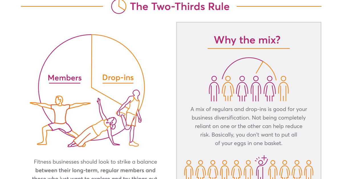 Members vs. Drop-ins: Why a Mix of Customers Is Healthy for Your ...