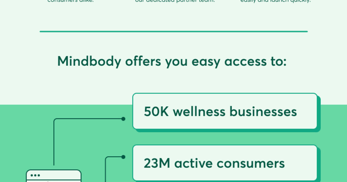 Why You Should Build on the Consumer API | Mindbody