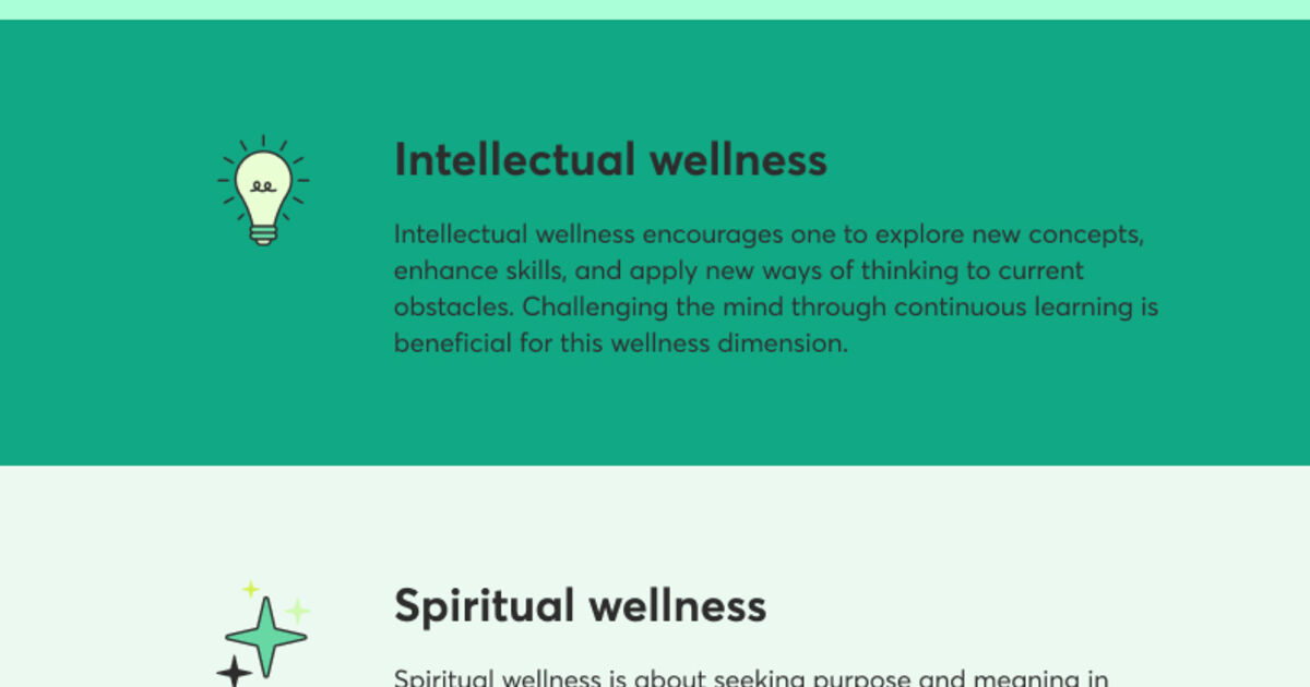 The 7 Dimensions of Wellness | Mindbody